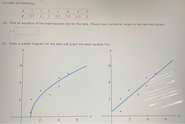 Solved Consider the following, (a) Find an equation of the | Chegg.com