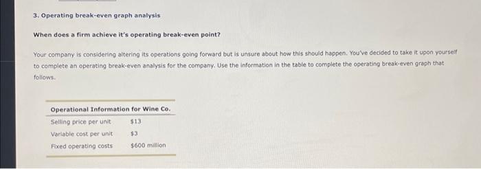 Solved 3. Operating break-even graph analysis When does a | Chegg.com