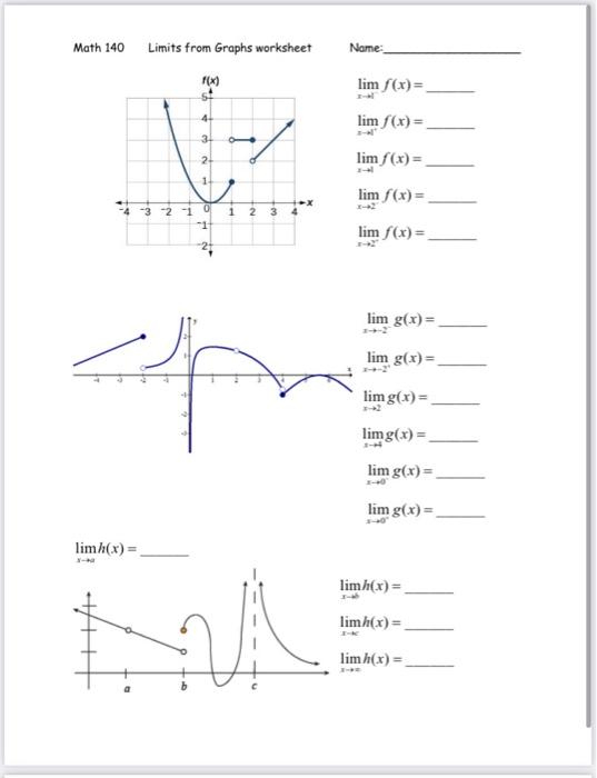 Solved Math 140 Name Limits from Graphs worksheet ( lim | Chegg.com