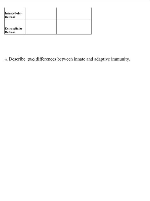 Solved 46. Describe two differences between innate and | Chegg.com