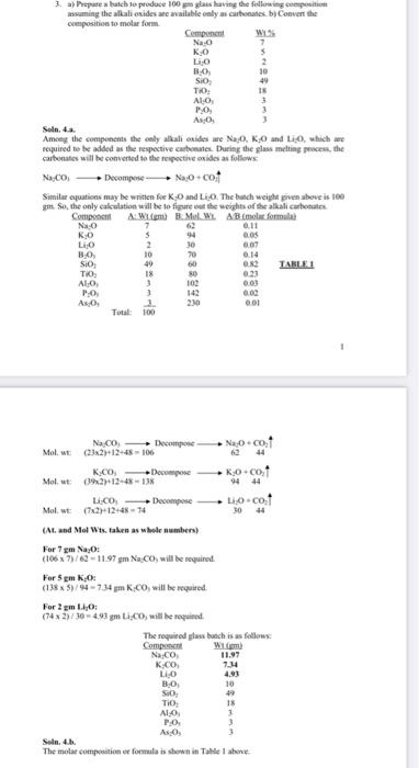 Solved BATCH CALCULATION OF GLASSES Batch: Mixture of | Chegg.com