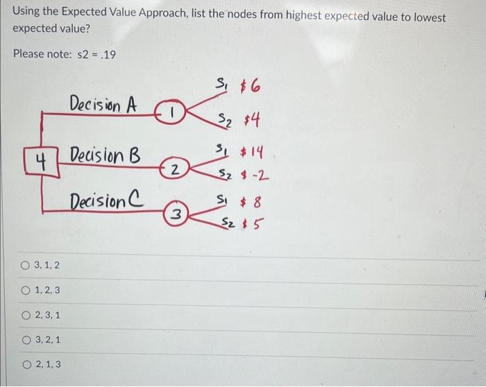Solved Using the Expected Value Approach, list the nodes | Chegg.com