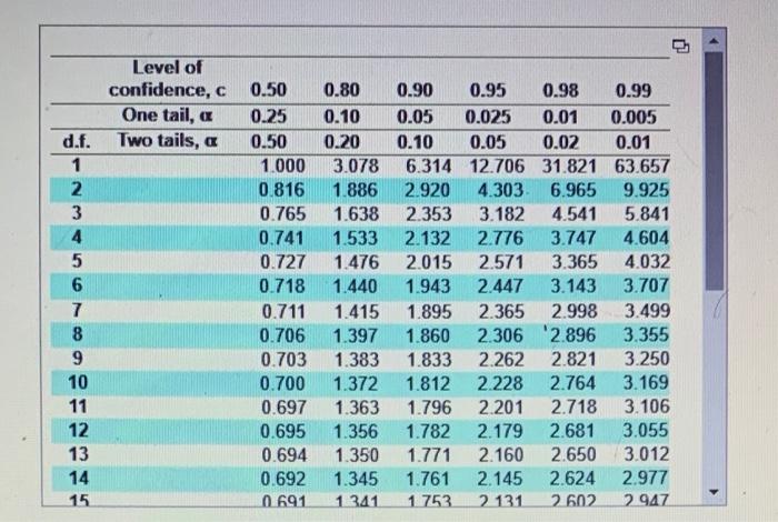 Solved Click here fo view a table of critical values for | Chegg.com