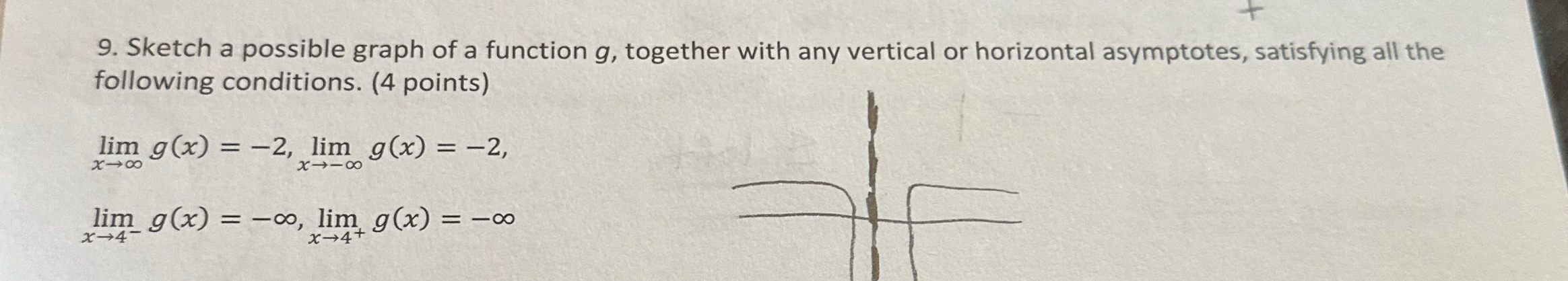 Solved Sketch a possible graph of a function g, ﻿together | Chegg.com