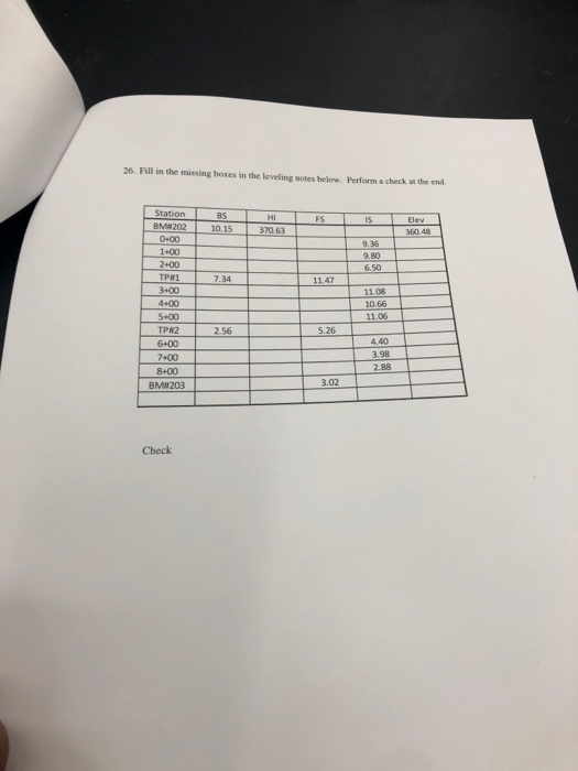 Solved 26. Fill in the missing boxes in the leveling notes | Chegg.com