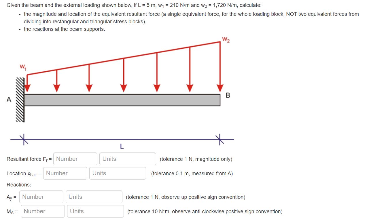 Solved Given the beam and the external loading shown below, | Chegg.com