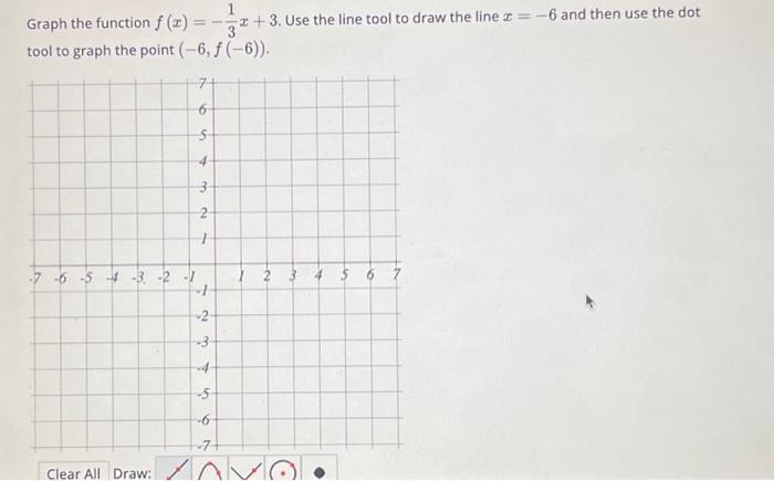 Solved Graph the function f(x)=−31x+3. Use the line tool to | Chegg.com