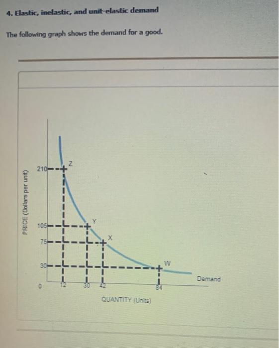 Solved 4. Elastic, inelastic, and unit-elastic demand The | Chegg.com
