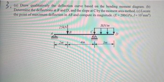 Solved 3, (a) Draw qualitatively the deflection curve based | Chegg.com Solved 3, (a) Draw qualitatively the deflection curve based | Chegg.com