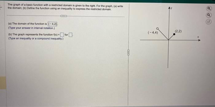 Solved The graph of a basic function with a restricted | Chegg.com