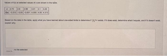 Solved Values of f(x) at selected values of x are shown in | Chegg.com