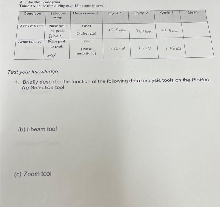 Solved A. Pulse Plethysmogram Table 3A. Pulse rate during | Chegg.com