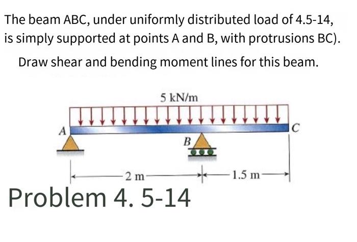 Solved The beam ABC, under uniformly distributed load of | Chegg.com