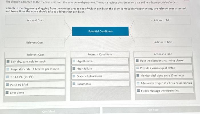 The client is admitted to the medical unit from the | Chegg.com