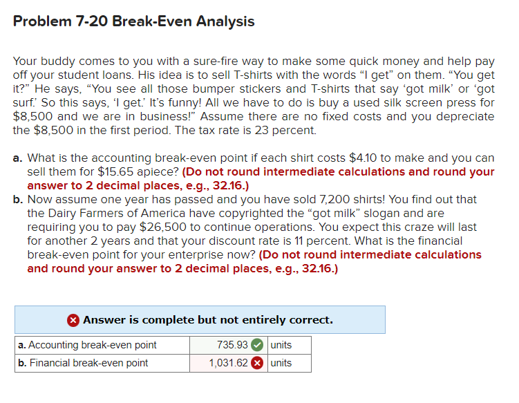 Solved Problem 7-20 ﻿Break-Even AnalysisYour buddy comes to | Chegg.com