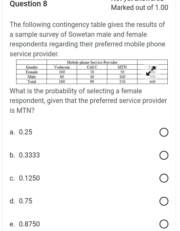 Solved The following contingency table gives the results of | Chegg.com