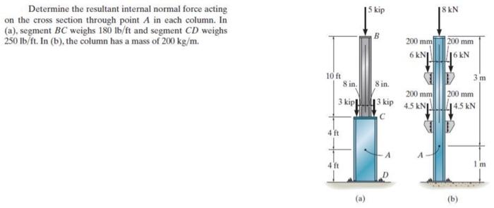 Solved Determine The Resultant Internal Normal Force Acting