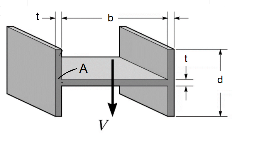 Solved The maximum transverse shear stress in the section | Chegg.com
