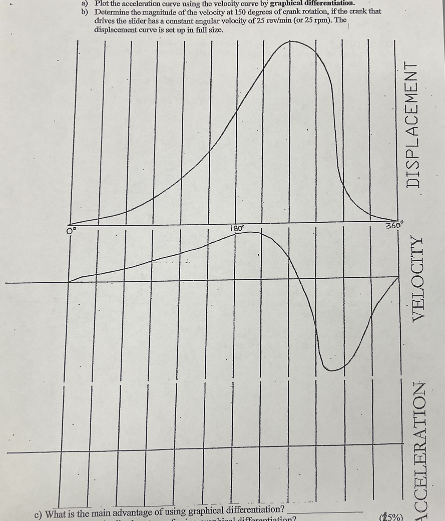 Solved a) ﻿Plot the acceleration curve using the velocity | Chegg.com
