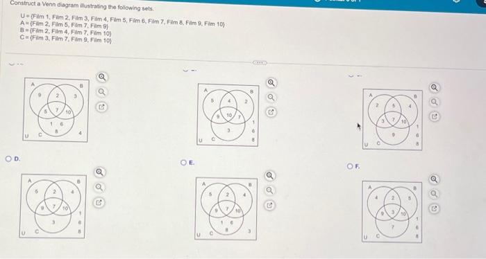 Solved Construct a Venn diagram ilustrating the following | Chegg.com