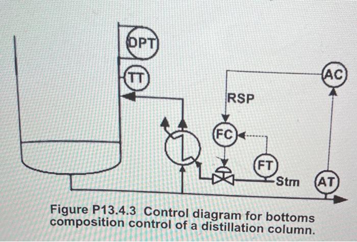 Solved 13.4.2** Consider the stripping section of the | Chegg.com