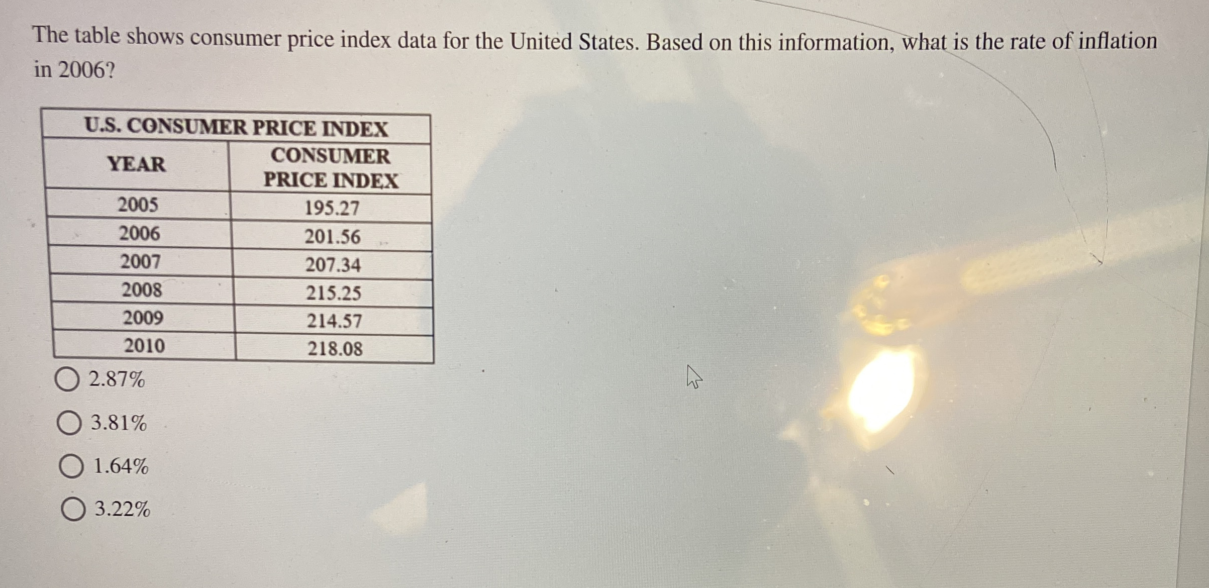 Solved The table shows consumer price index data for the | Chegg.com