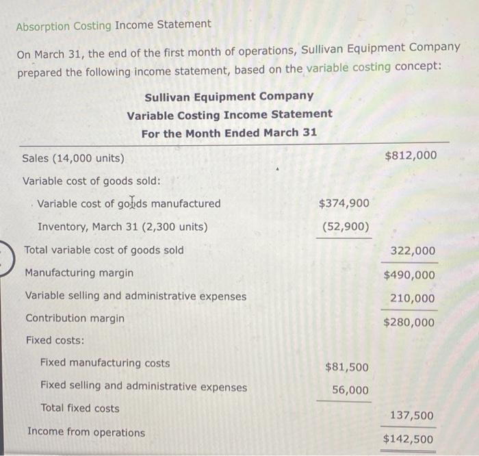Solved Absorption Costing Income Statement On March 31, the | Chegg.com