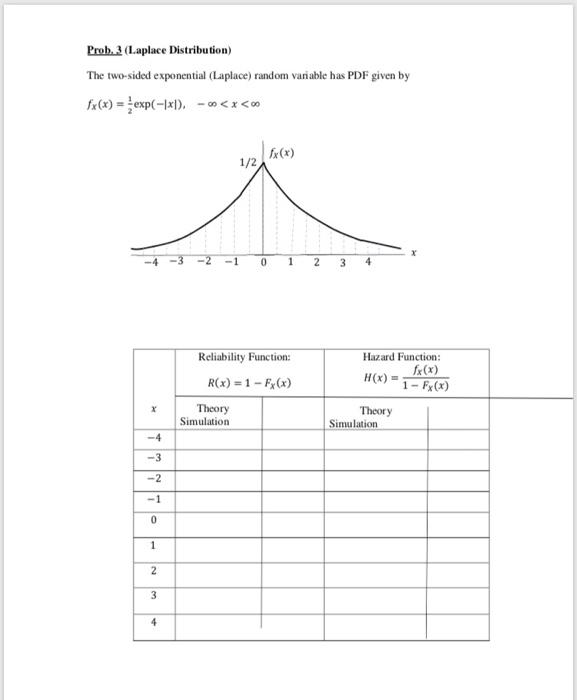 Solved Prob. 3 (Laplace Distribution) The two-sided | Chegg.com