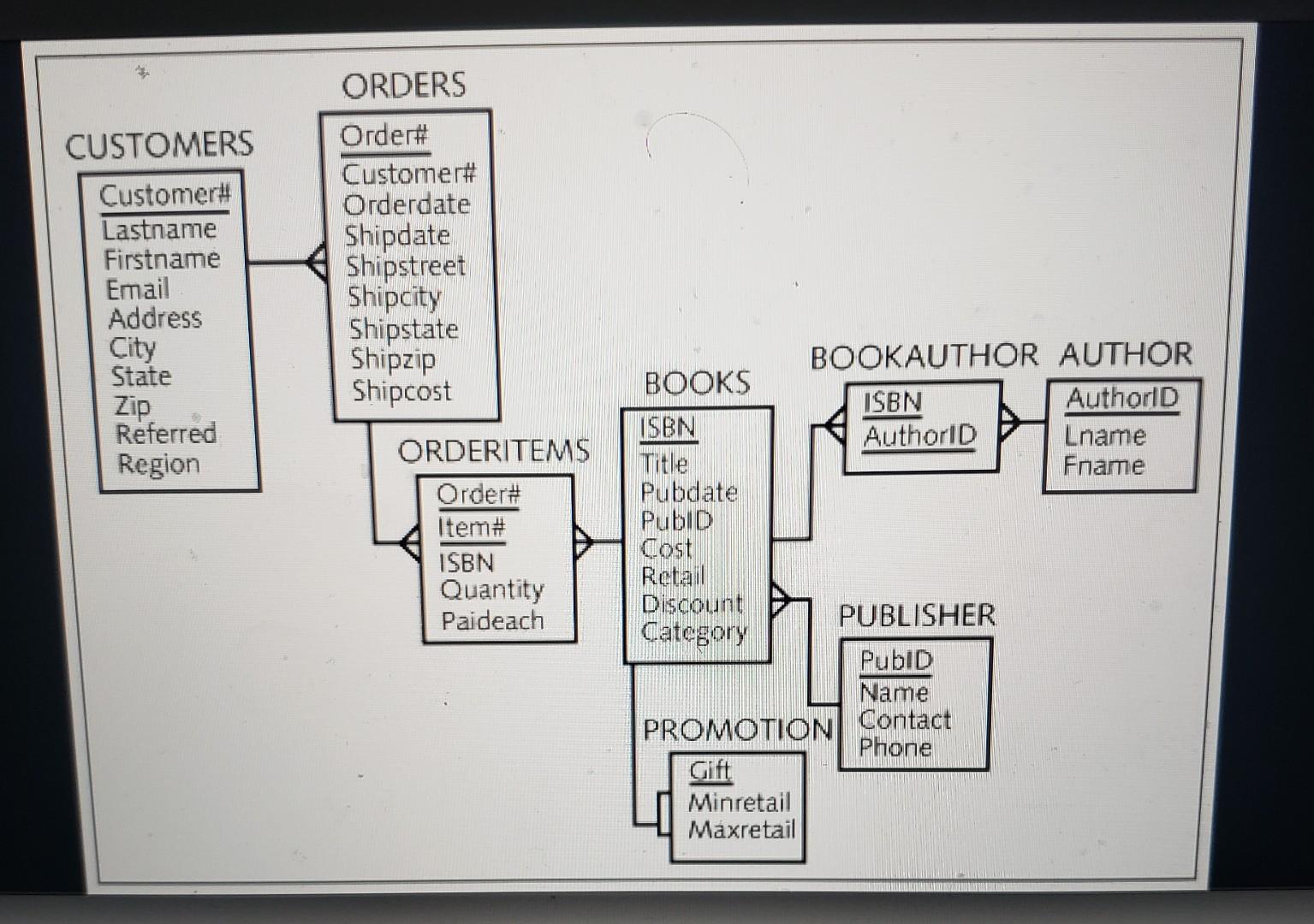 Solved Using the JustLee ERD below, EXPLAIN how you would | Chegg.com