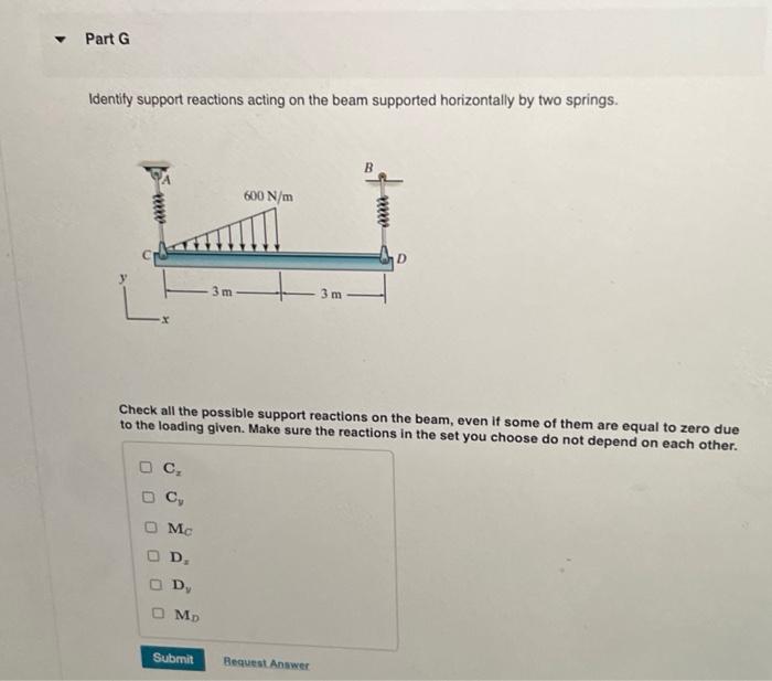 Solved Identify support reactions acting on the beam | Chegg.com