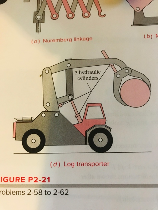 Solved Figure P2-21d shows a log transporter. Draw a | Chegg.com