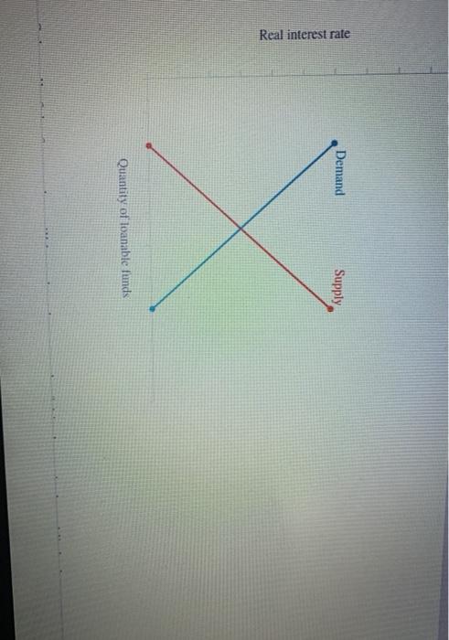 Solved Economists that favor balanced budgets warn against | Chegg.com Solved Economists that favor balanced budgets warn against | Chegg.com
