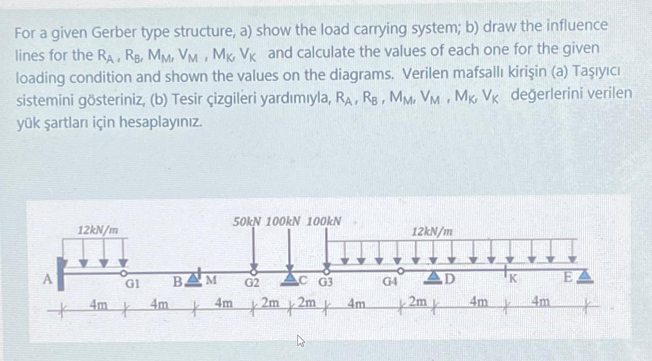 Solved For a given Gerber type structure, a) ﻿show the load | Chegg.com