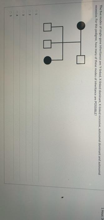 Solved 1 Hour, 3 The five modes of single-gene inheritance | Chegg.com