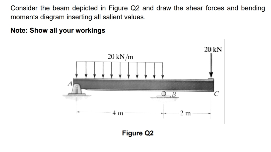 Solved Consider the beam depicted in Figure Q2 ﻿and draw the | Chegg.com