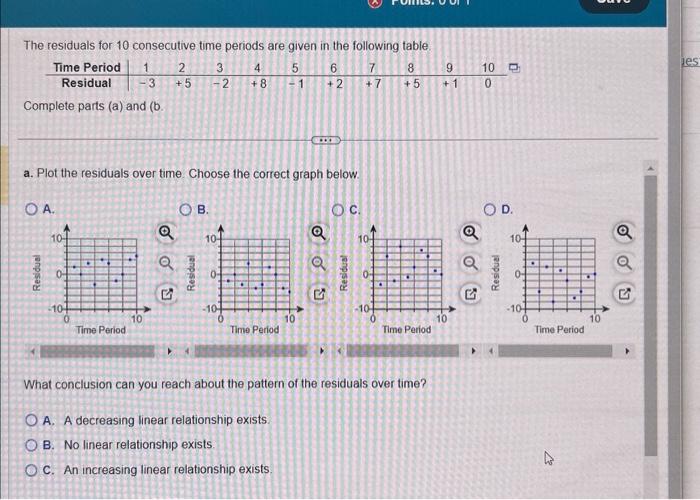 Solved The Residuals For 10 Consecutive Time Periods Are 