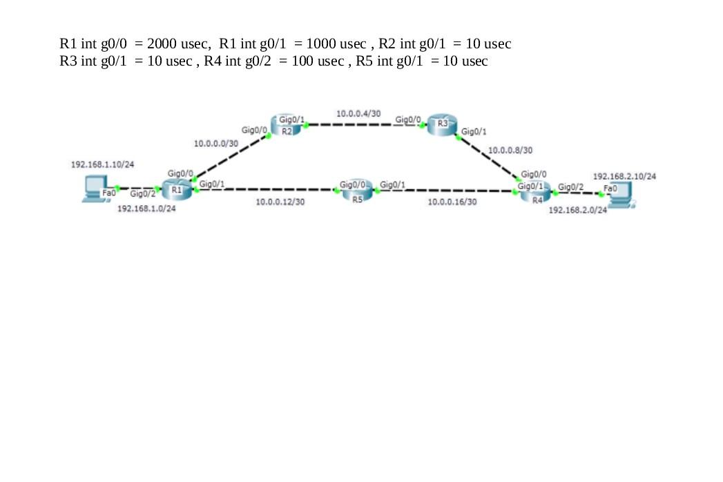 Solved Consider the network below. Distance vector routing | Chegg.com