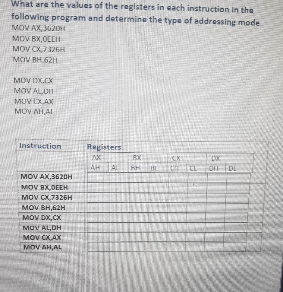 Solved What are the values of the registers in each | Chegg.com