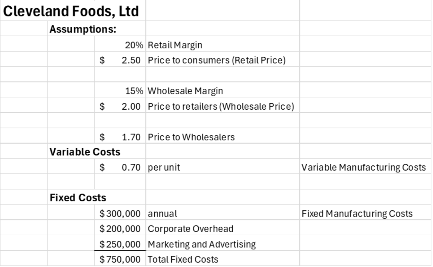 Solved Cleveland Foods, Ltd\table[[Assumptions:,Retail | Chegg.com