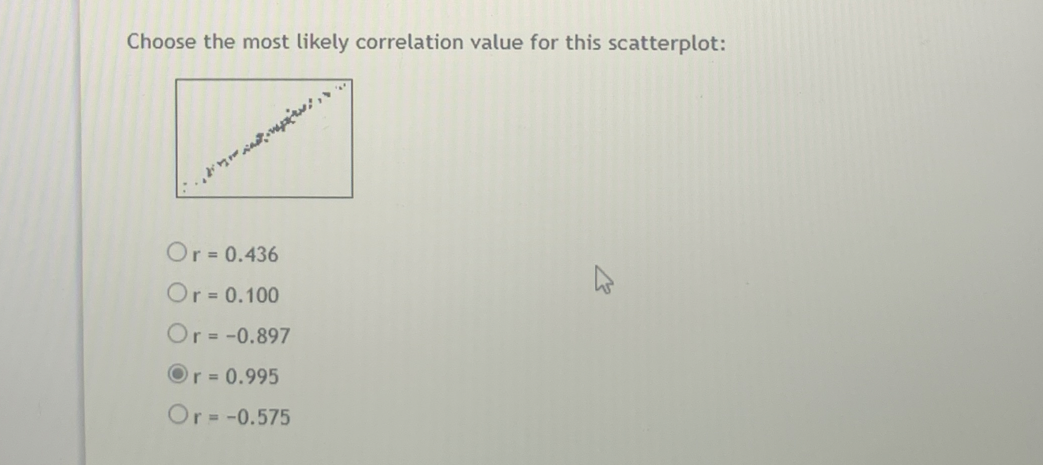 Solved Choose the most likely correlation value for this | Chegg.com