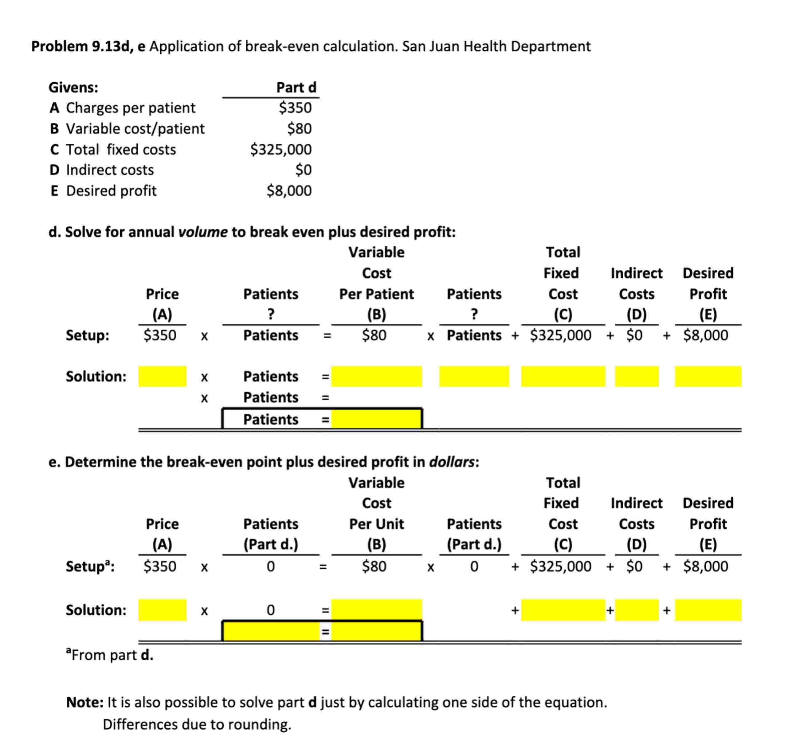 Solved Problem 9.13d, ﻿e Application of break-even | Chegg.com