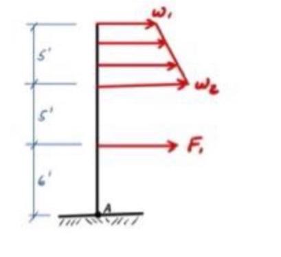 Problem 3. Design the most economical W section for | Chegg.com