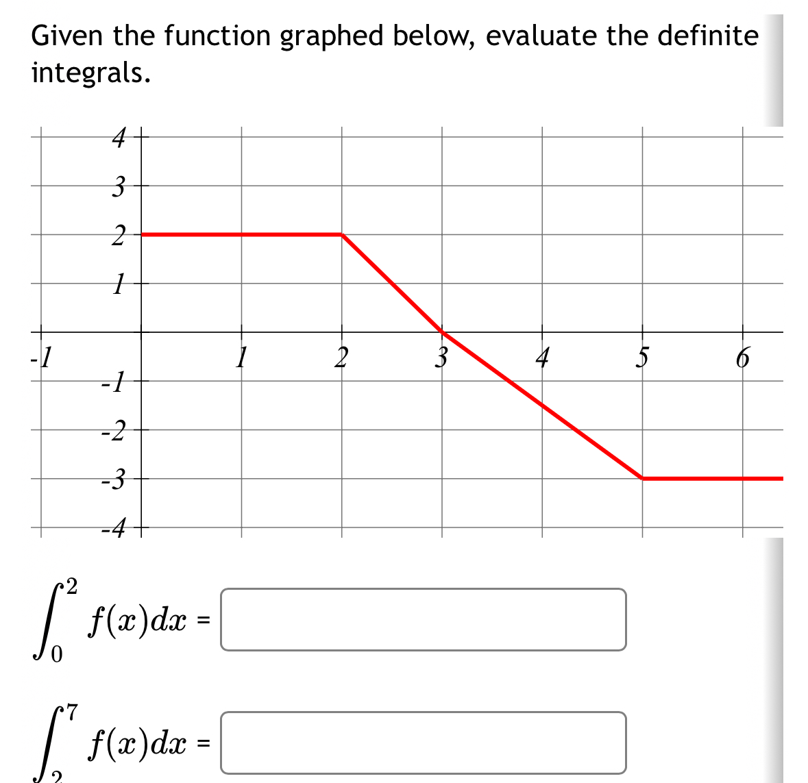 Solved Given the function graphed below, evaluate the | Chegg.com
