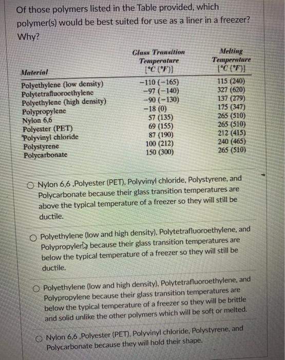 Solved Of those polymers listed in the Table provided, which | Chegg.com