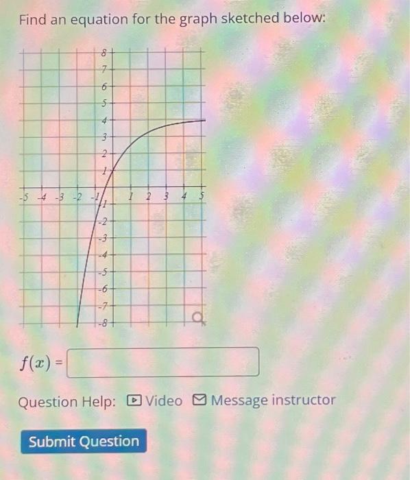 Solved Find an equation for the graph sketched below: f(x)= | Chegg.com