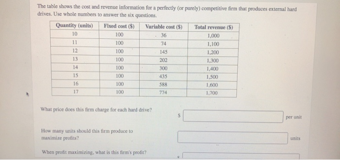 Solved The table shows the cost and revenue information for | Chegg.com