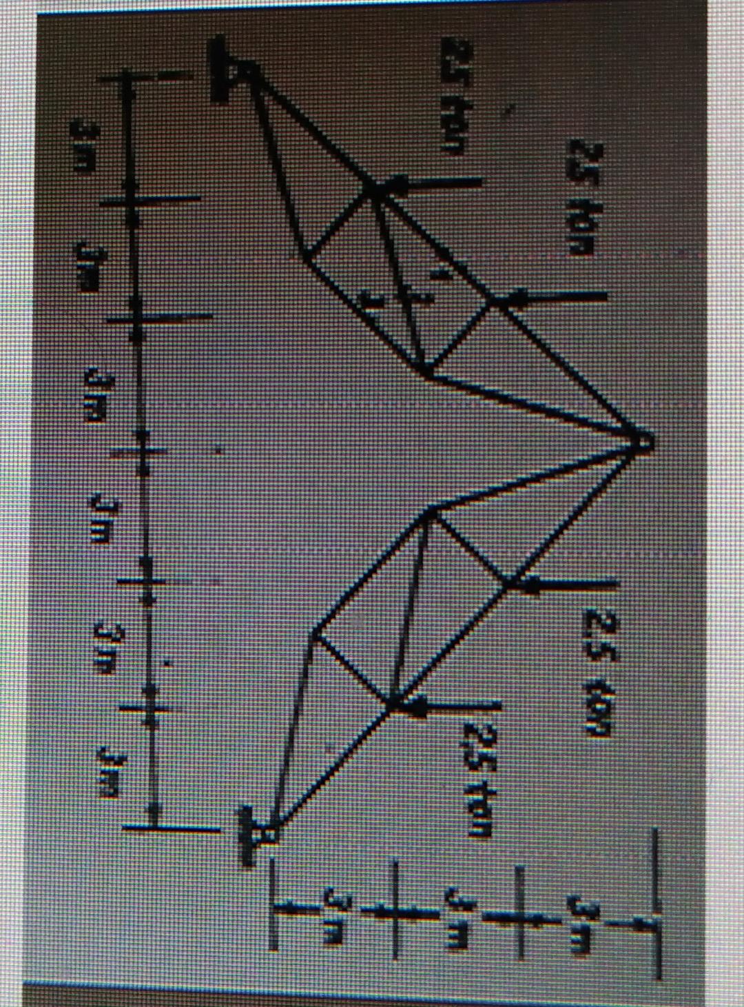 Calculate the bar forces marked with 1, 2, and 3 of | Chegg.com