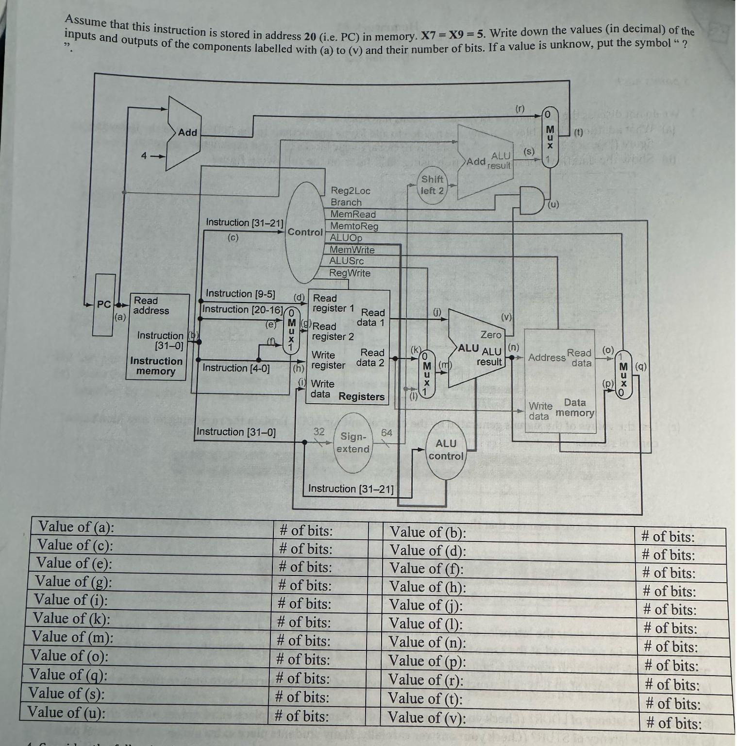 Solved Consider the execution of this LEGV8 ﻿instruction: | Chegg.com