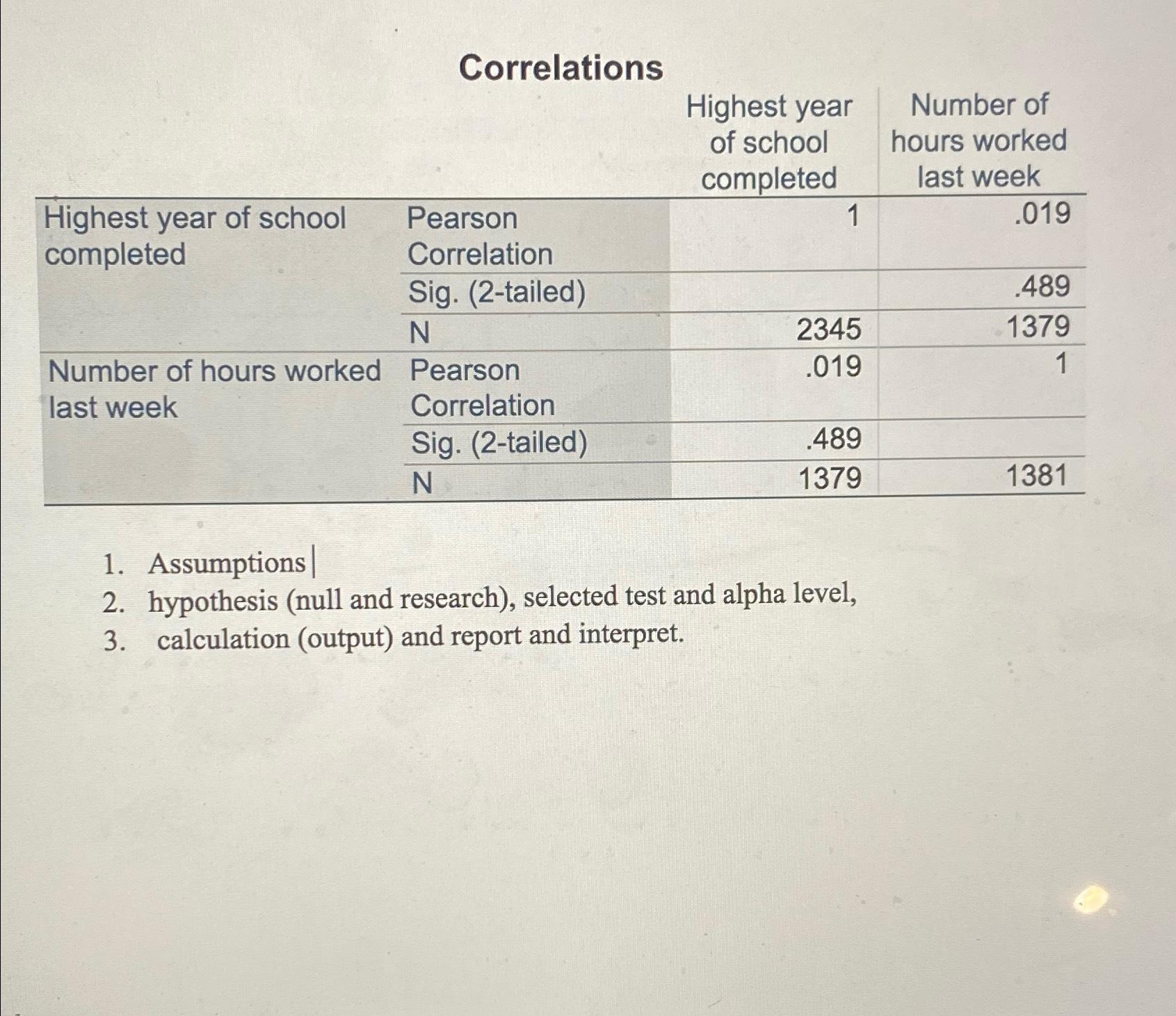 Solved Correlations\table[[,,\table[[Highest year],[of | Chegg.com