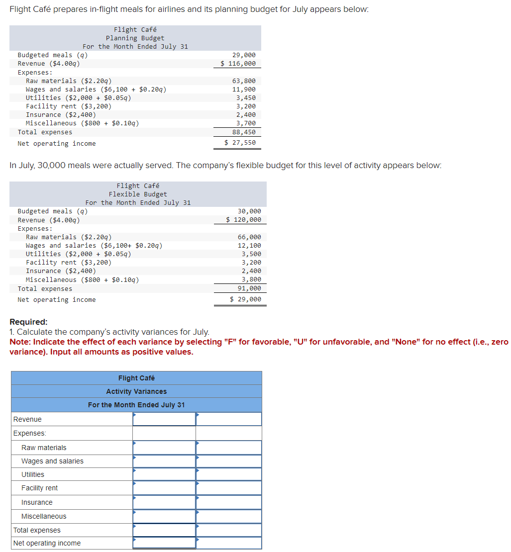 Solved Flight Café ﻿prepares in-flight meals for airlines | Chegg.com